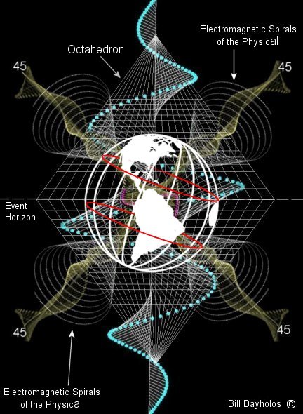 Stone Circles of the World