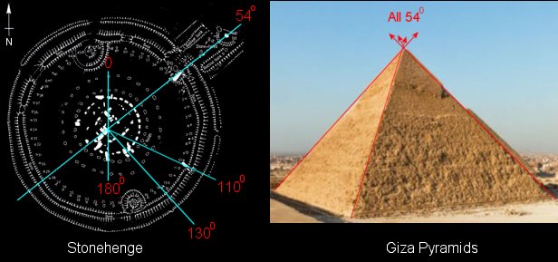 Stone Circles of the World